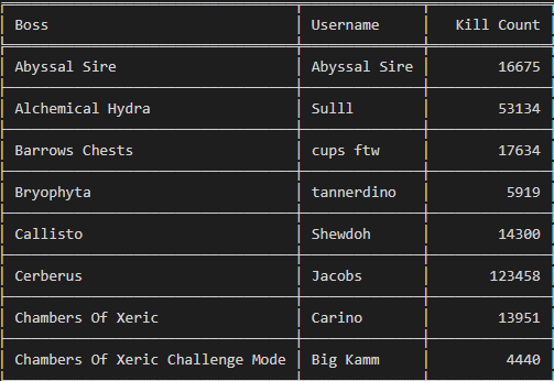 Old School Runescape Hiscores – Colin Beran