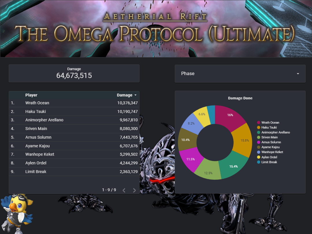 The Omega Protocol (Ultimate) Damage Done Dashboard – Colin Beran