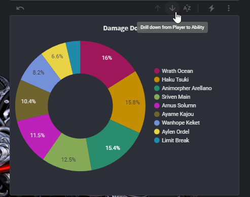 The Omega Protocol (Ultimate) Damage Done Dashboard – Colin Beran