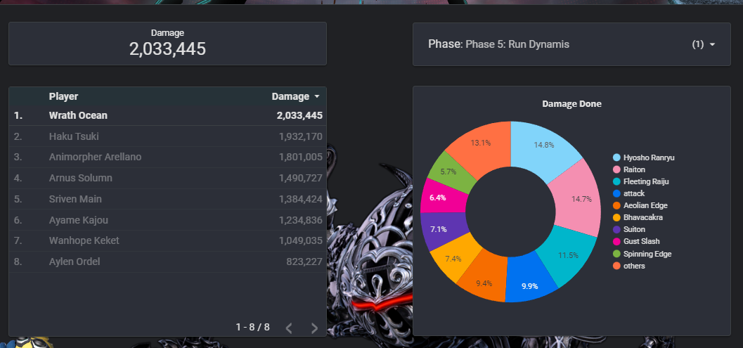 The Omega Protocol (Ultimate) Damage Done Dashboard – Colin Beran